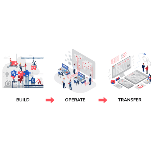 Upperthrust Technologies | Global IT Services Partner